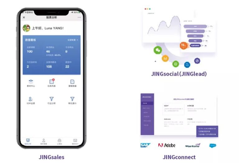 图：JINGdigital部分产品模块图
